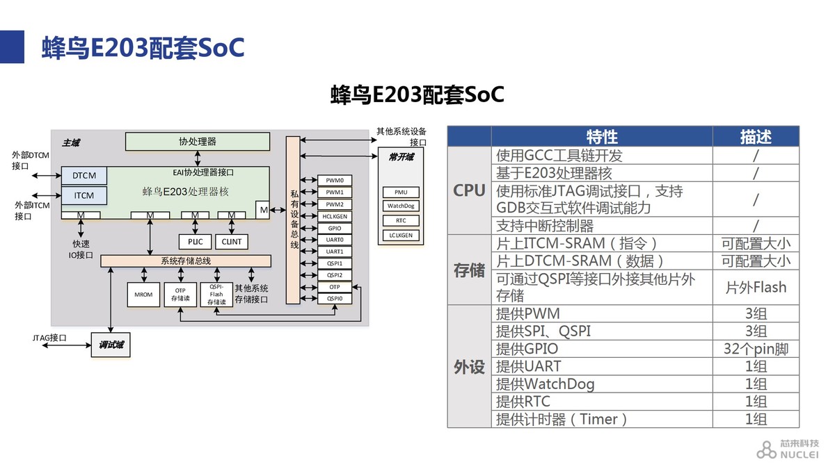 RISC_V处理器设计_1_蜂鸟_E203设计概况_Nuclei RV大学计划_RISC-V MCU中文社区 RISC_V处理器设计_1_蜂鸟_E203设计概况_Nuclei RV大学计划_RISC-V MCU中文社区