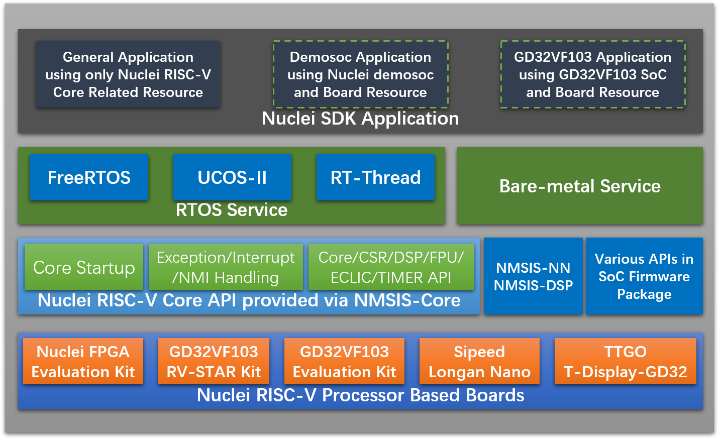 nuclei-sdk_插件包管理_RISC-V MCU中文社区